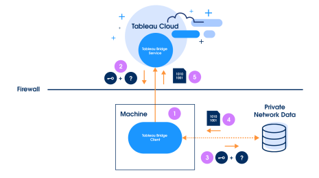 Product | Tableau Blog
